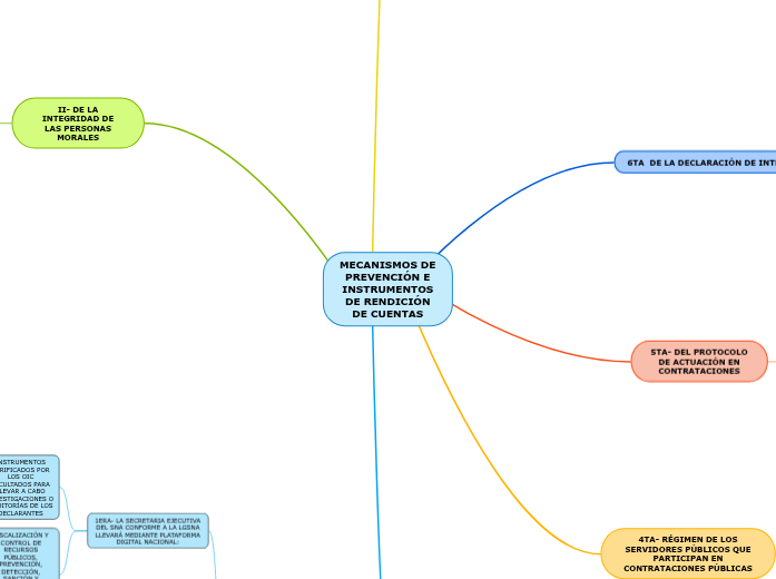 MECANISMOS DE PREVENCIÓN E INSTRUMENTOS DE...- Mind Map